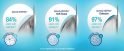 Natrelle INSPIRA® Breast Implants in Fort Worth - Kirby Plastic Surgery