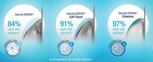 Natrelle INSPIRA® Breast Implants in Fort Worth - Kirby Plastic Surgery